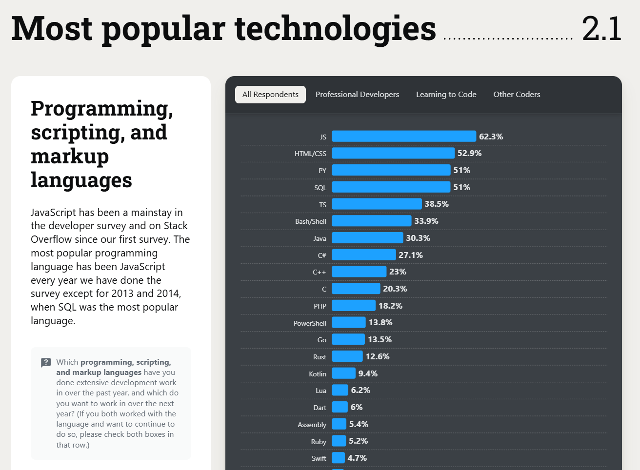 บทนำการเริ่มต้นสายงาน Full-stack Web Developer - Slidev